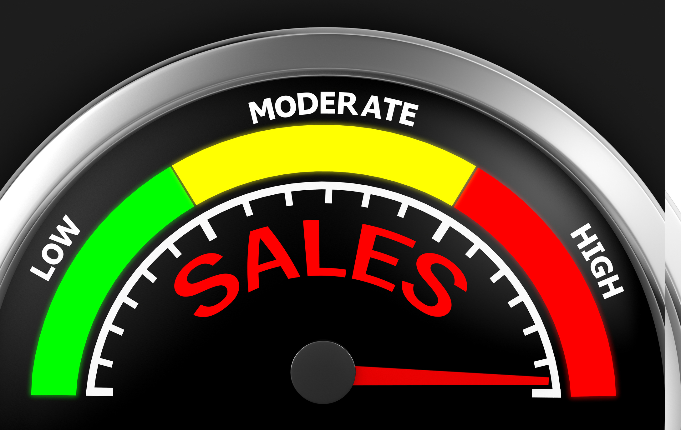 How to Create an Effective Upselling Strategy | Survival Guide For ...